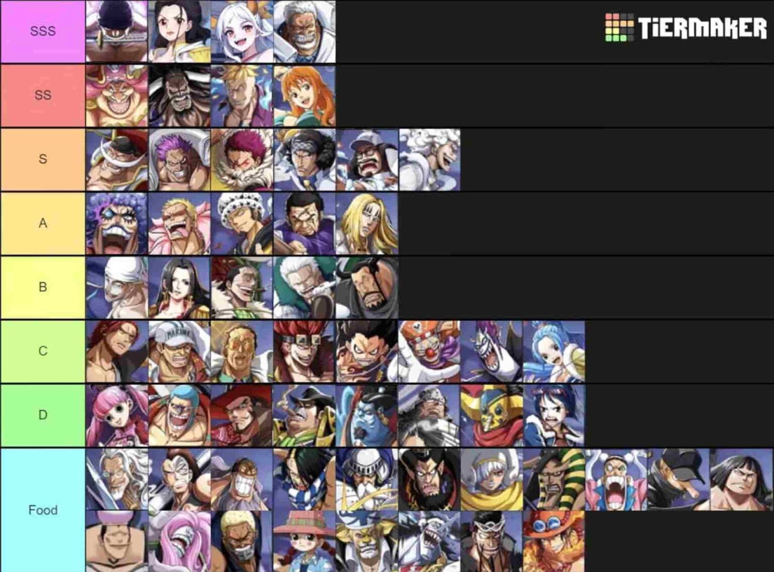 Eternal Pirates Bounty Raid Tier List - Updated! | PewPewGamers