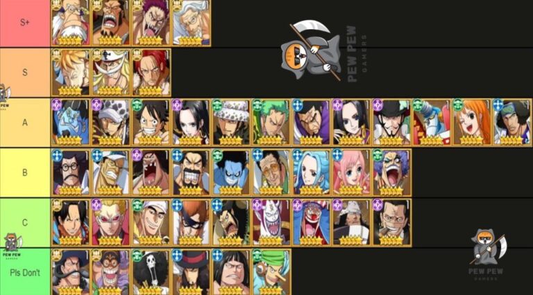 Pirate Duel Tier List - All Characters Ranked! | PewPewGamers