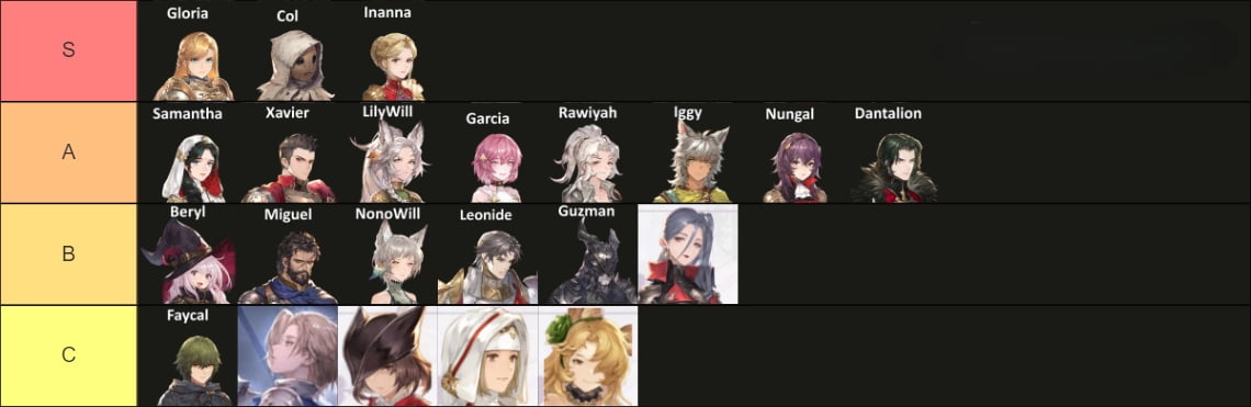 Sword Of Convallaria Tier List - All characters Ranked | PewPewGamers