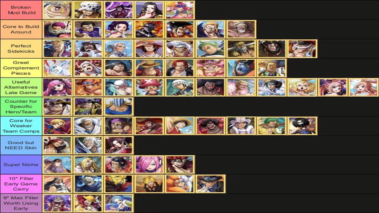 Battle of Demonland Tier List: 11 Tiers Revealed! | PewPewGamers