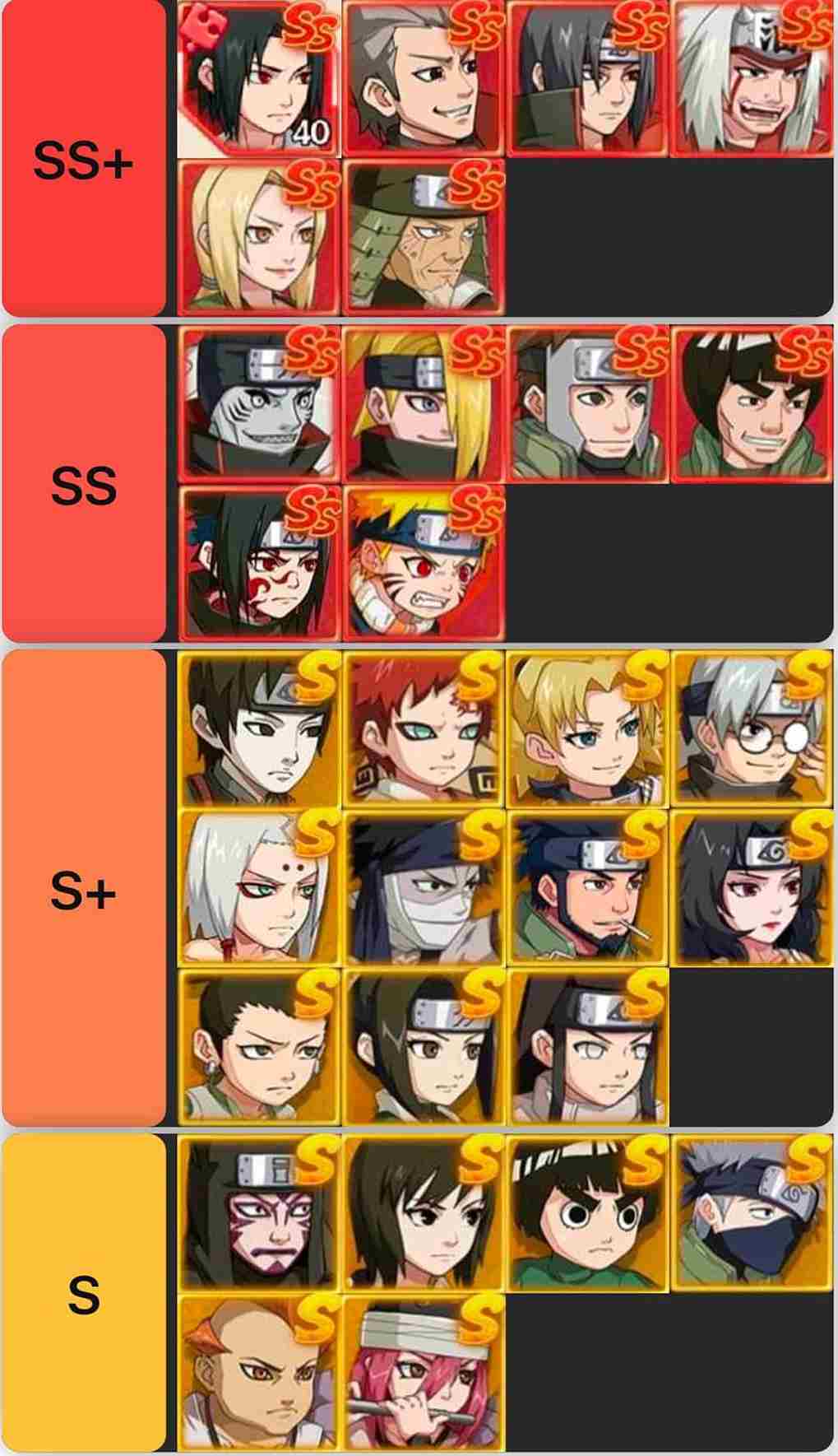 Tales of Gallant – The Ultimate Tier List | PewPewGamers